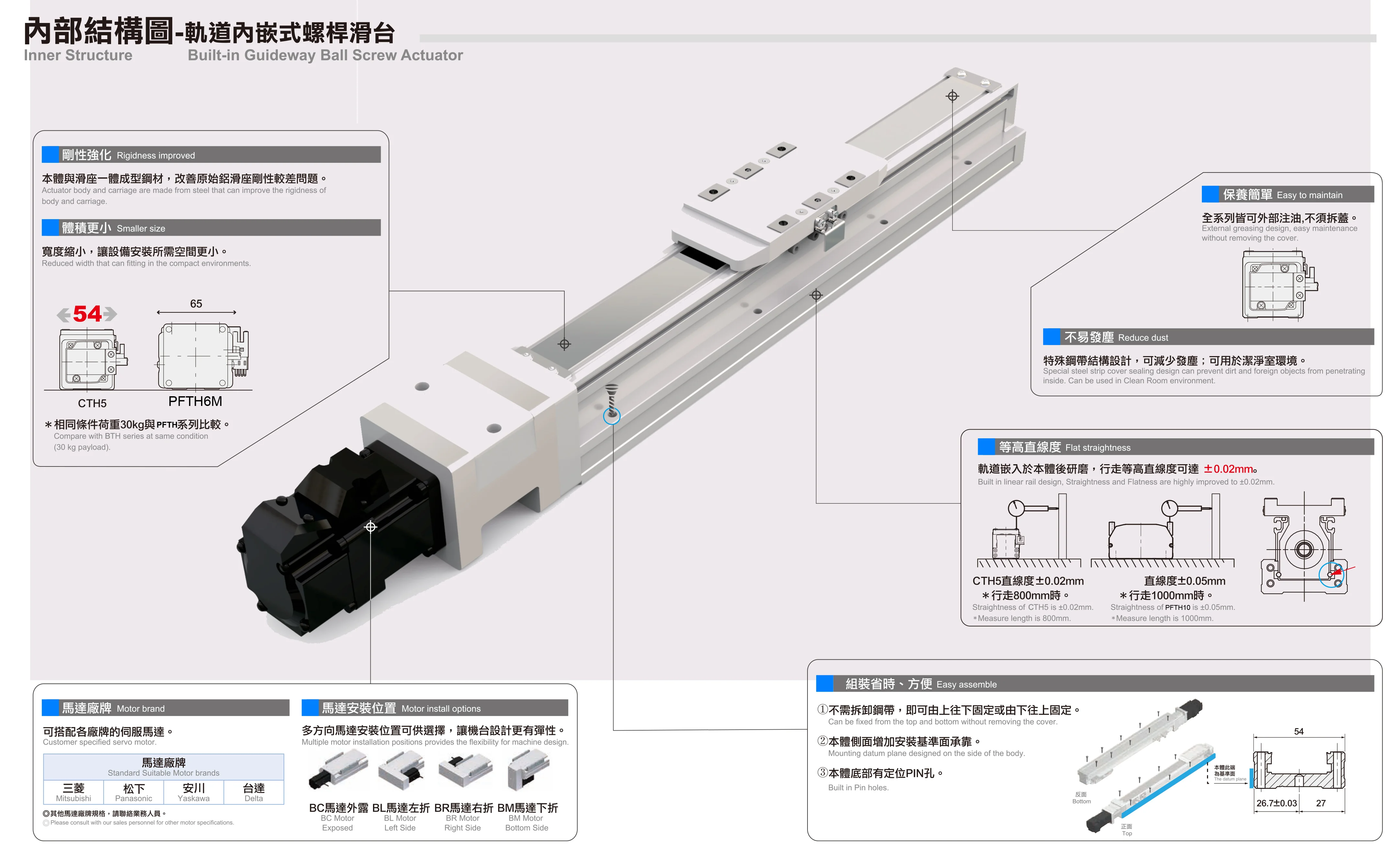 CTH5 Linear Module - Precision CNC Slide Table Solutions