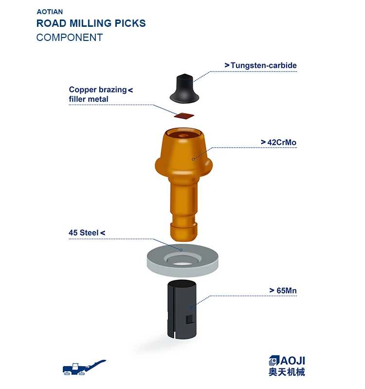 Asphalt Cutting Picks - Durable Milling Teeth for Wirtgen W6/20x