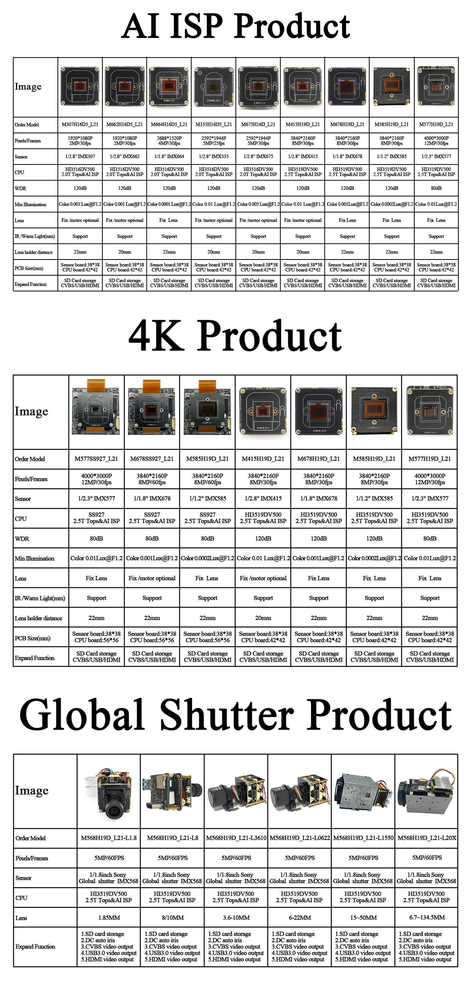 IMX568 Global Shutter Camera Module for High Speed Capture