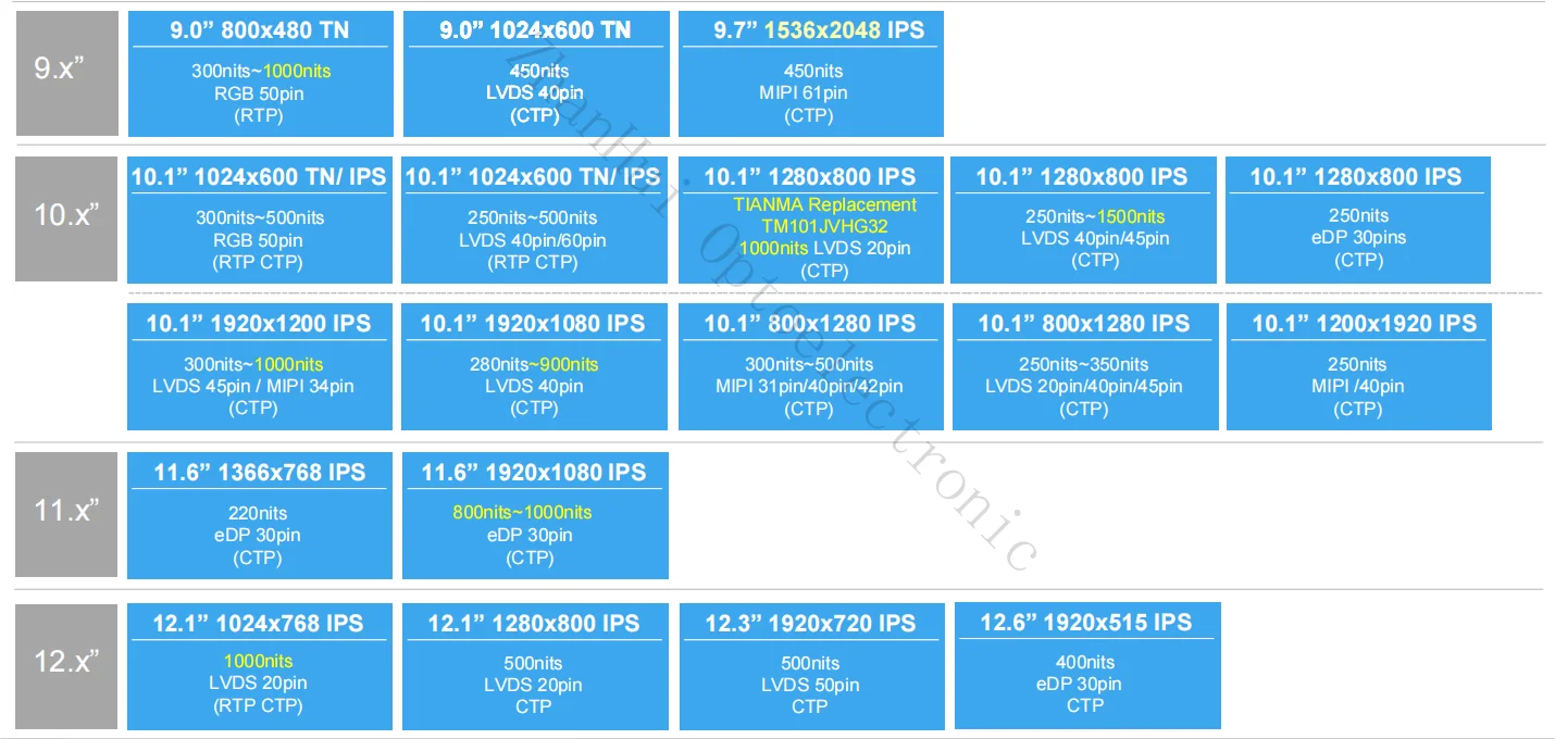 1200nits 15.6 Inch 1920x1080 Tft Lcd Display Optional Usb Port Capacitive Touch Panel For High ...