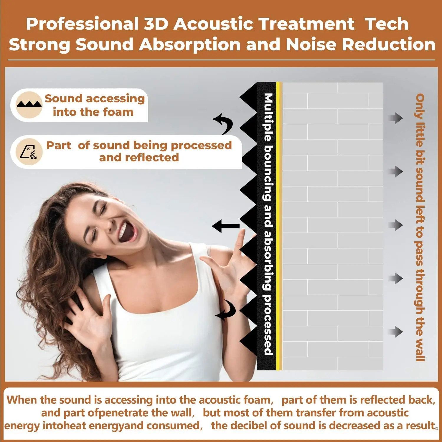 Acoustic Panels by Chiheng - Sound-Absorbing Solutions