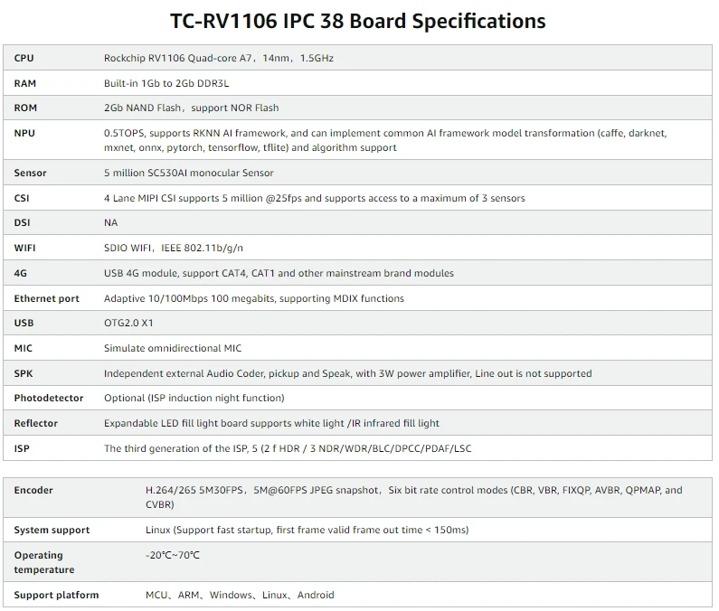 Rv1106 Global Ip Camera Module Mipi Cs 5mp Webcam Module With Low ...