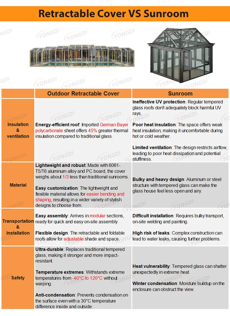 Alibaba.com: Customized electric automatic veranda porch glass ...