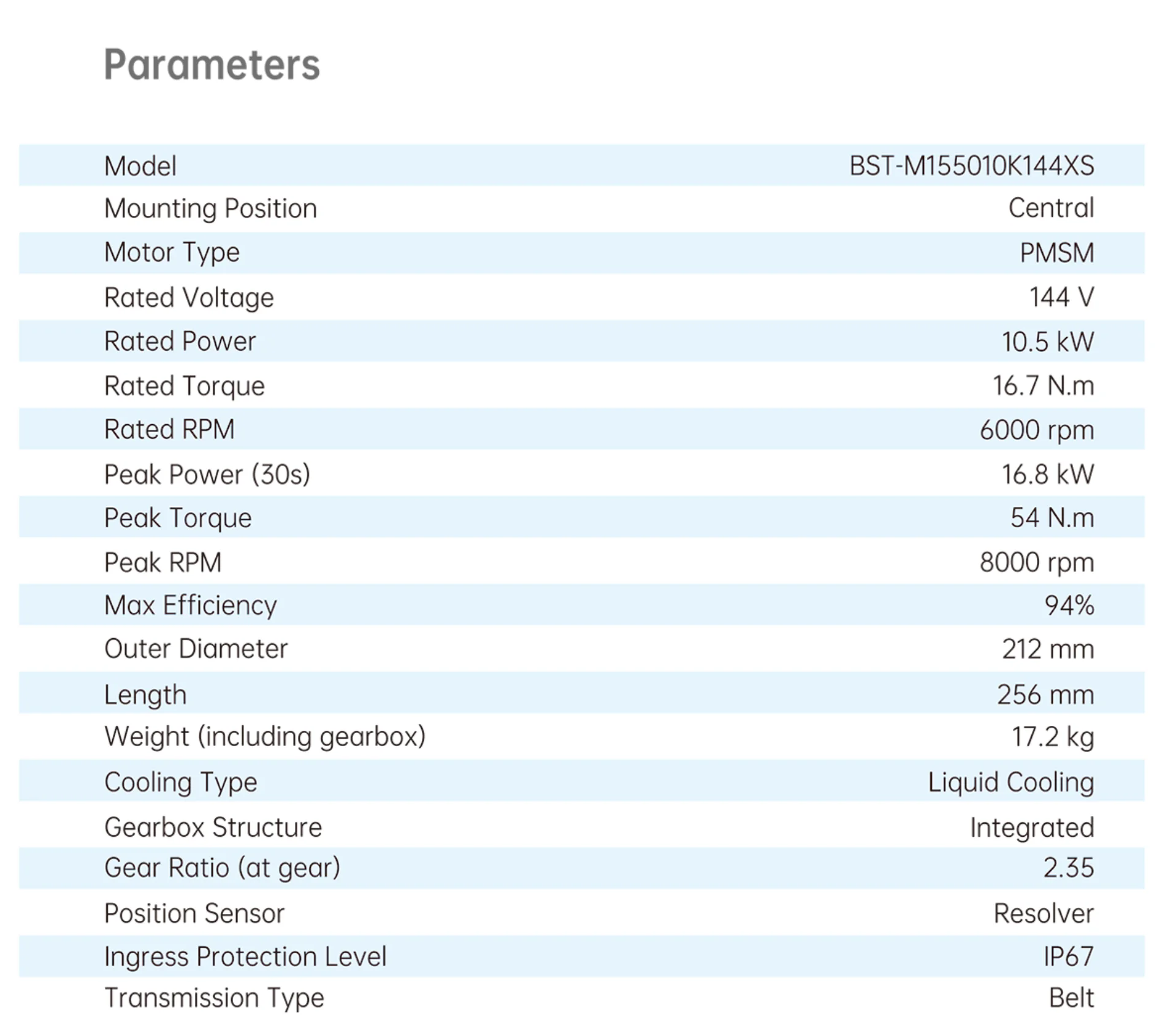 High Power PMSM Motor with Belt Drive - 10.5KW Efficiency