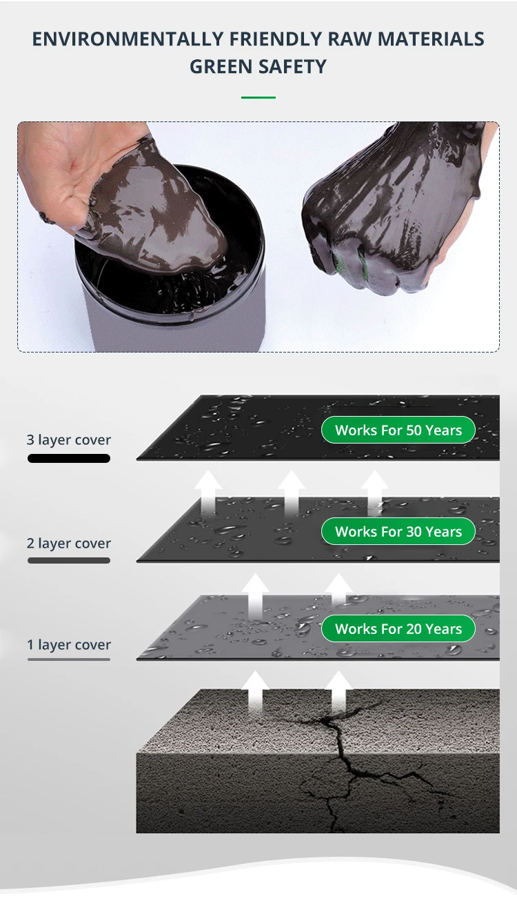Polyurethane Waterproof Coating For Construction & Odm | Wholesale