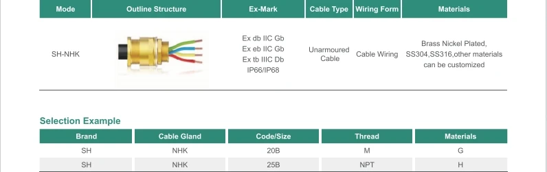 Atex Eac Iec Certificated Cable Gland Explosion-proof With Deluge ...
