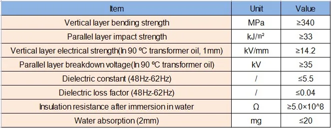 Epoxy Phenolic Fiberglass Sheet G11/fr4 Epoxy Fiber Glass Cloth ...