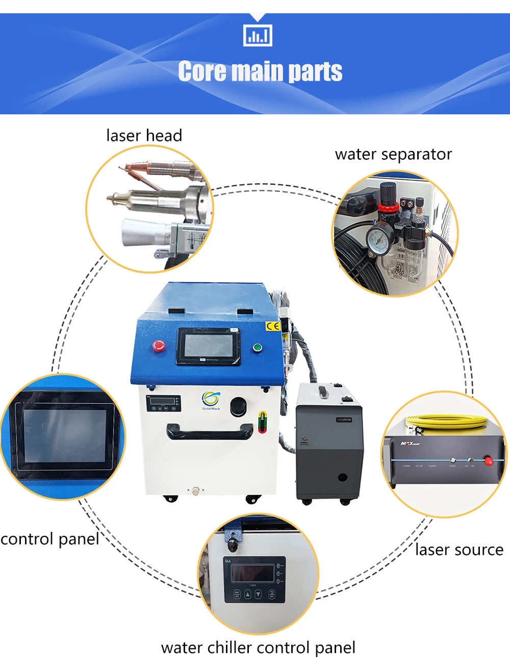 3 in 1 CNC Fiber Laser Welding Machine - 2000W Handheld