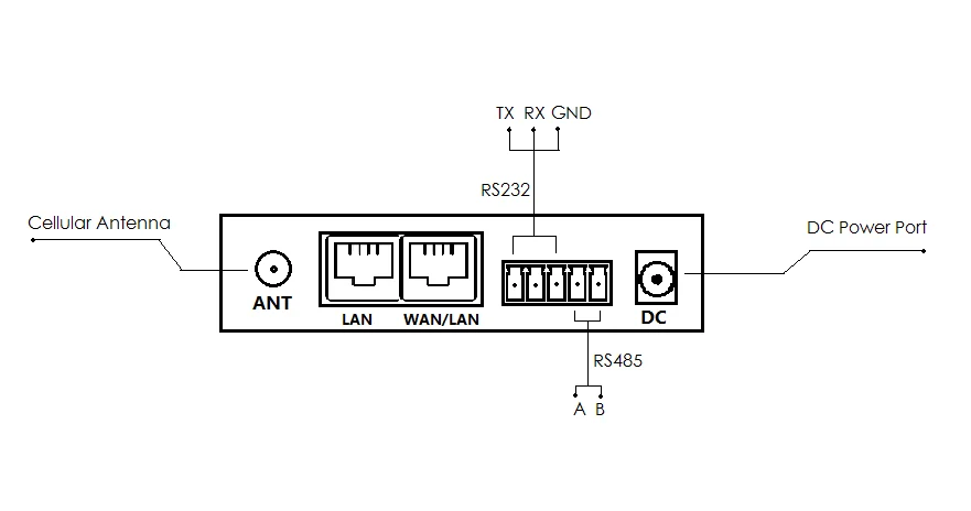 Modbus RTU/TCP Industrial 4G LTE Router with Gas Oil Sensor