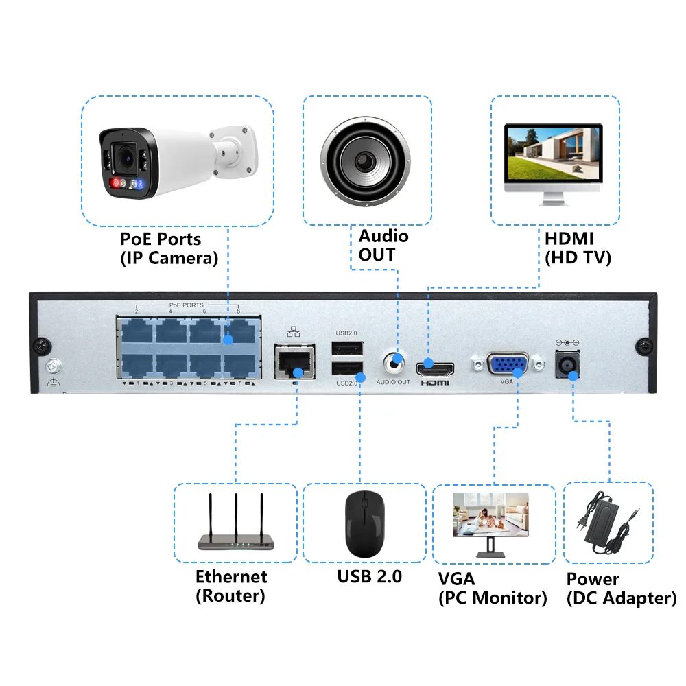 Besview Security Surveillance Systems - Starlight Deterrence