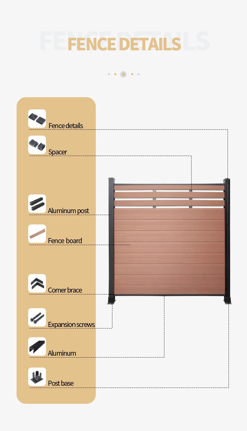 Durable WPC Composite Fencing - Waterproof & ECO FRIENDLY