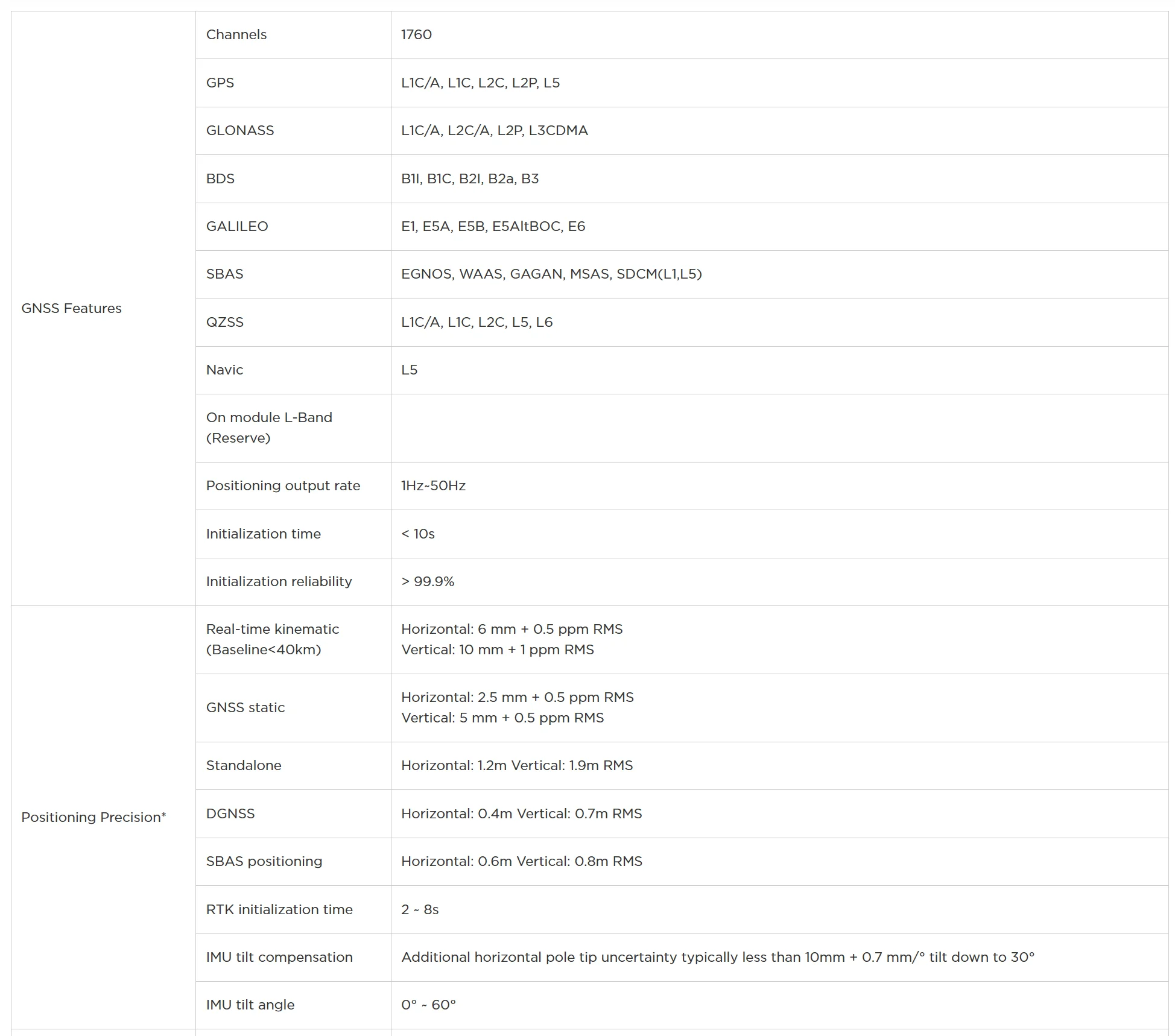1760 Channels Best Price Gnss Rtk With Imu South G5 For Differential ...