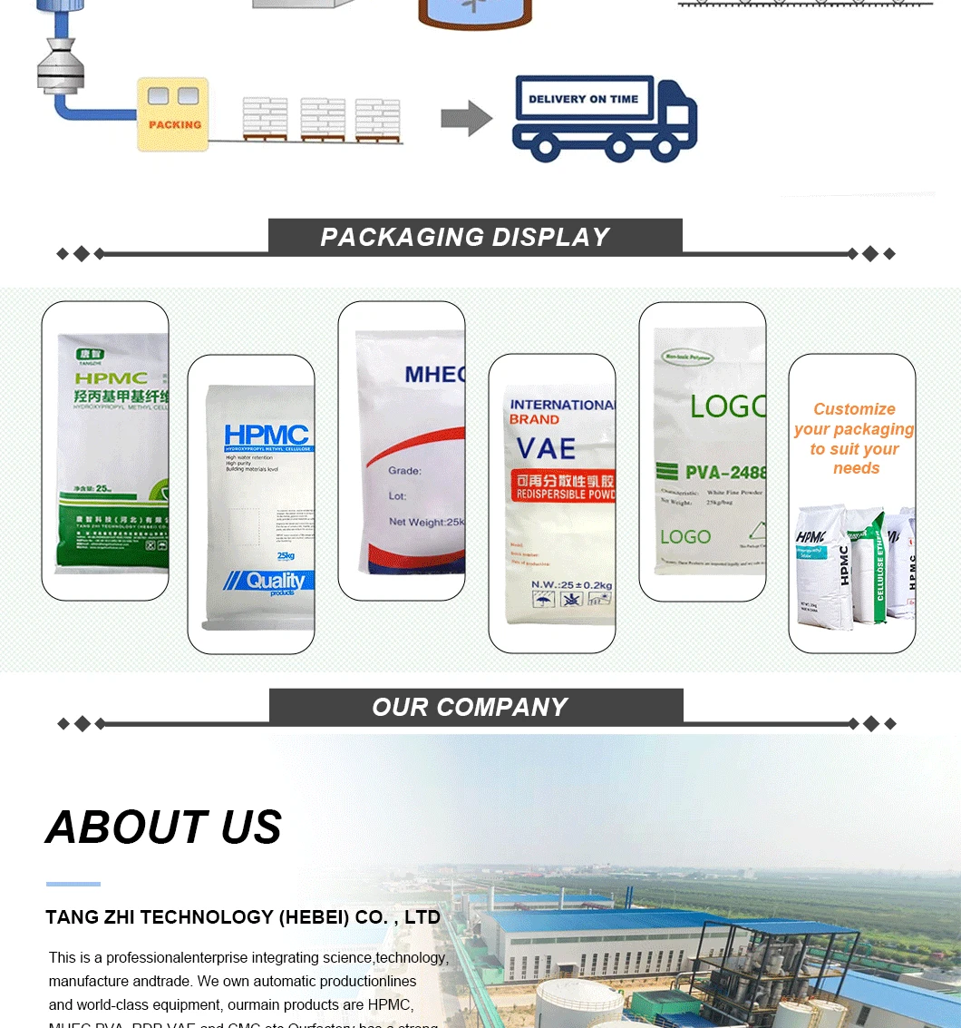 Hpmc Ceramic Fiber Glue Powder Coating Raw Material HPMC Pharmaceutical ...