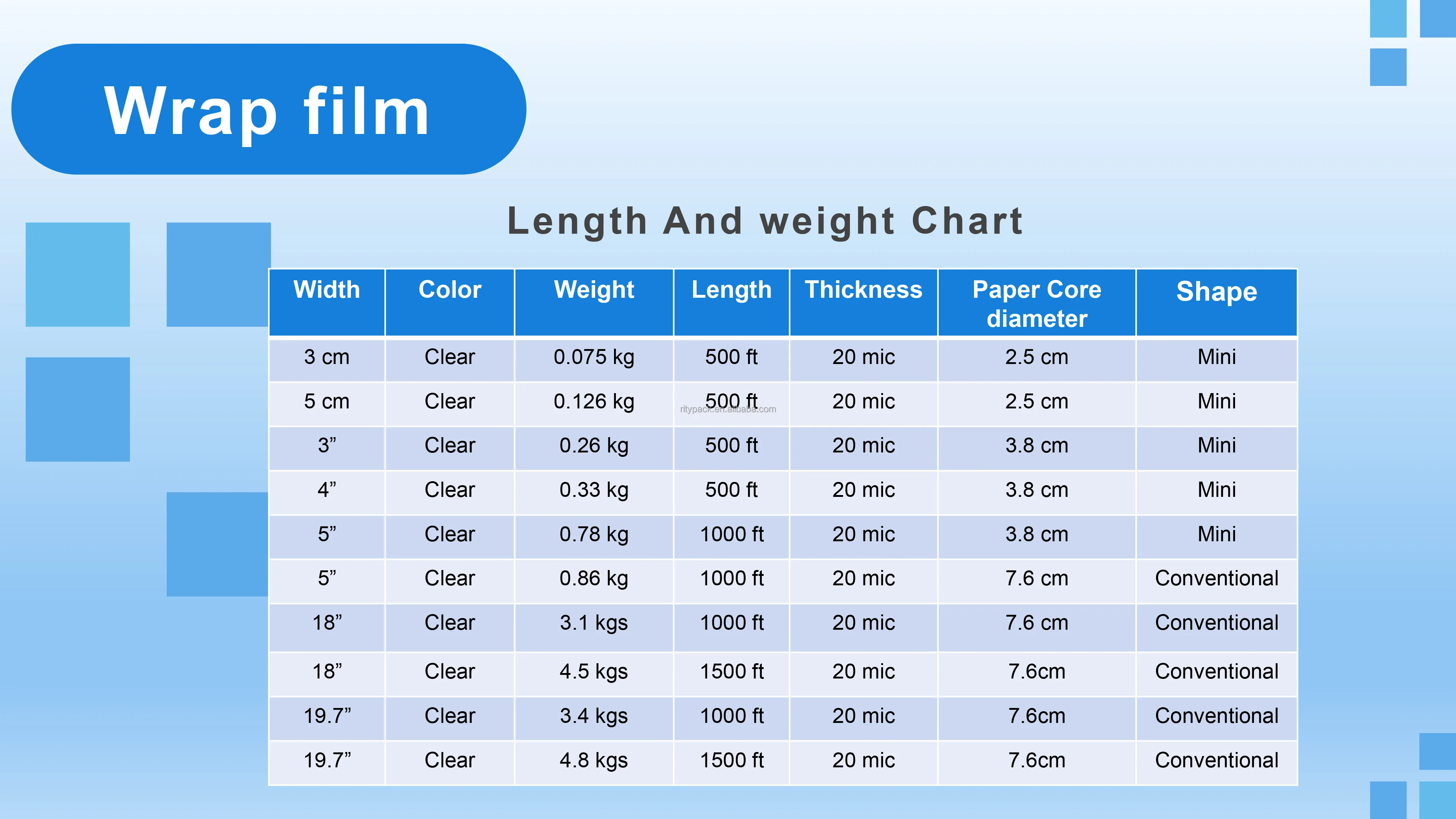 Stretch Wrap Film with Handle 5 in 500 ft 80 Gauge Self-Adhesive Hand ...