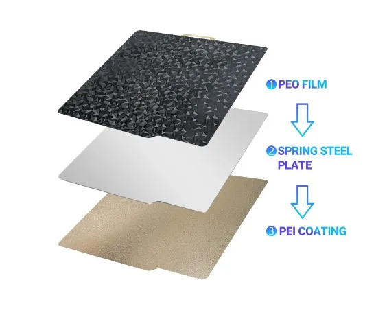 新的3d打印表面新的PEO PEI片材双涂层片材220x220 /235x235 /310x310mm PEI磁性构建板| Alibaba.com