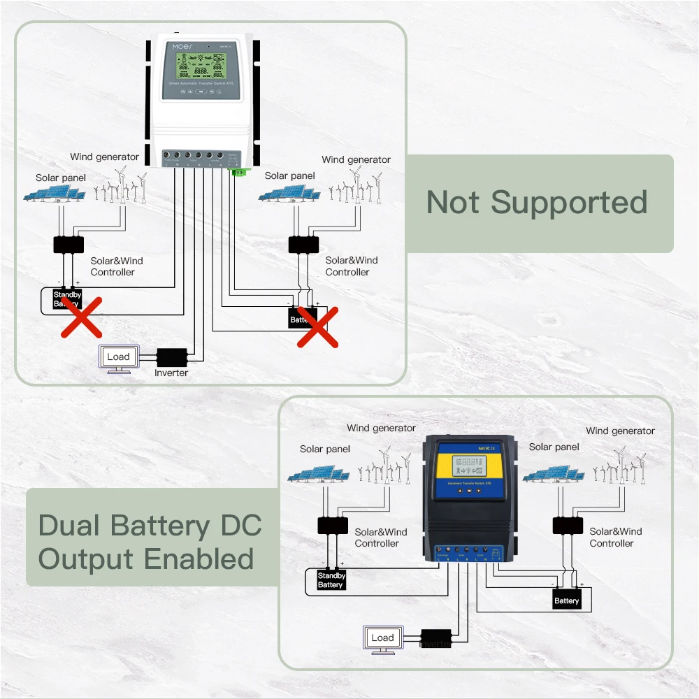 MOES Smart Automatic Transfer Switch - Reliable Power