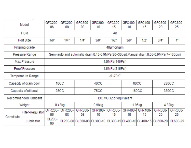 Gfc Series Filter Regulator Lubricator Gfc300-15 Frl Unit Filter ...