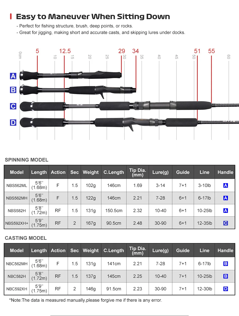 Noeby Beast Float Tube Freshwater Fishing Rods Fuji Accessories Japan ...