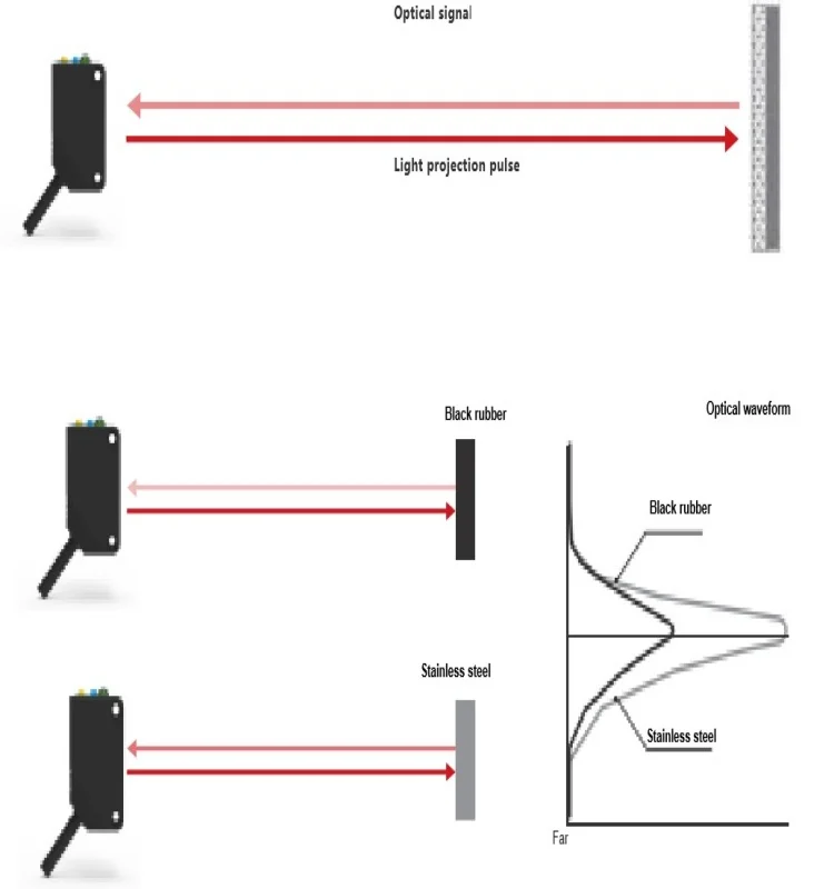 GY02A Optical Distance Sensor - Precision Diffuse Reflection