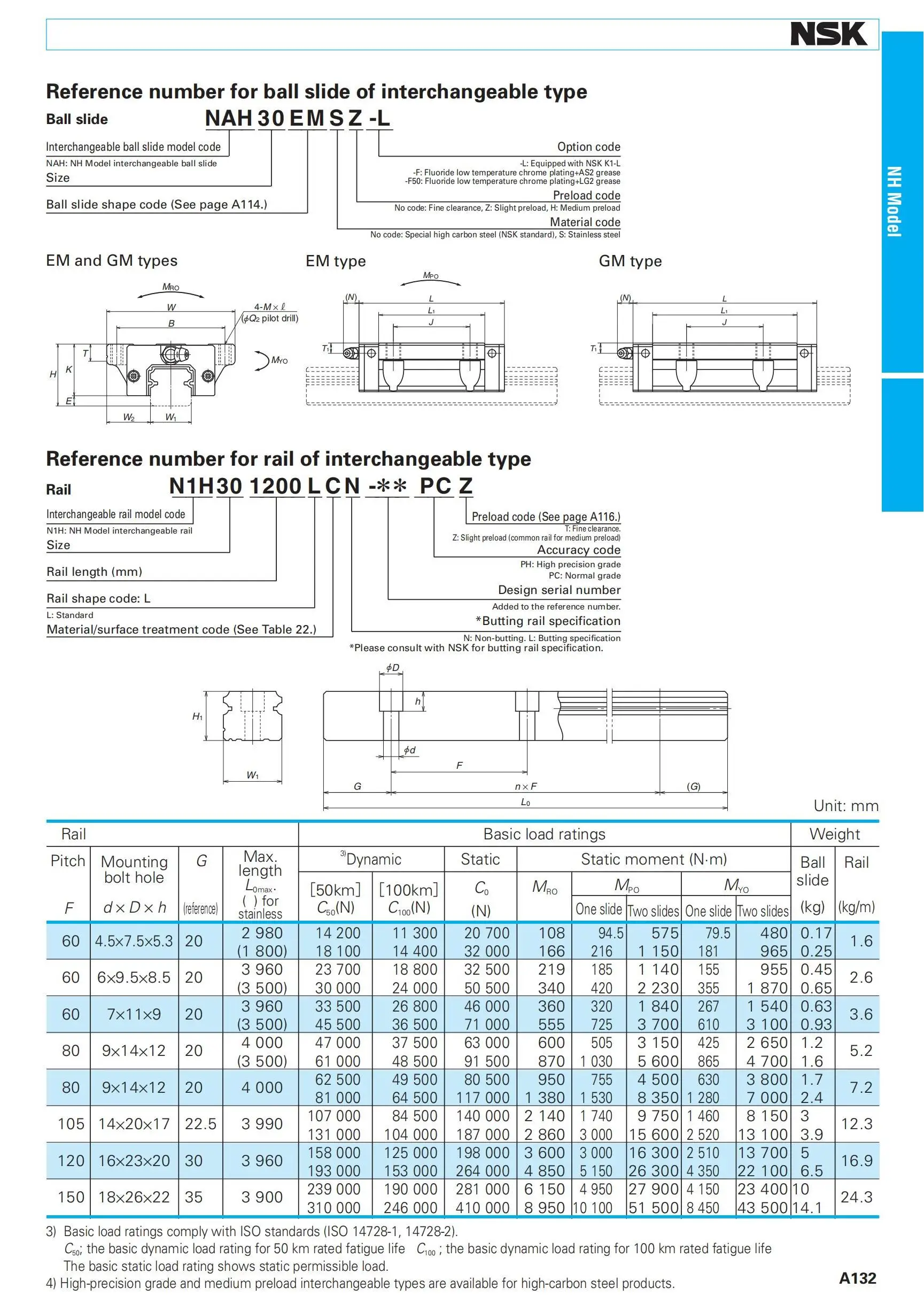 Japan Original Linear Guides Slider CNC Rail NAH20 NAH25 NAH30 NAH35 ...
