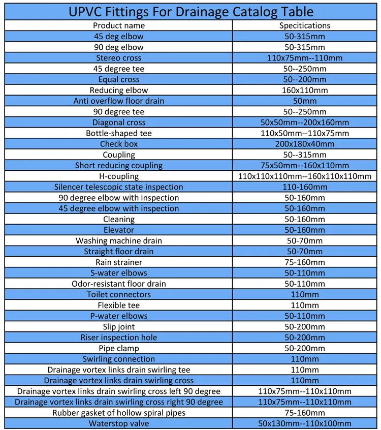 HYDY PVC Pipe Fittings Four-way Joint Drainage Pipe Four-way Drainage ...