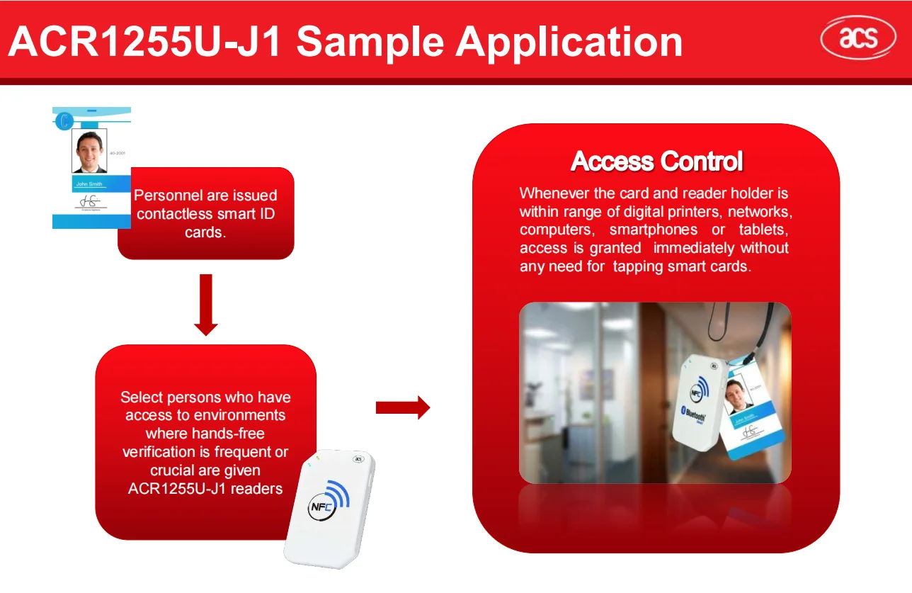 Acs Custom Passenger Counting System Mobile Ble Credit Smart Card ...