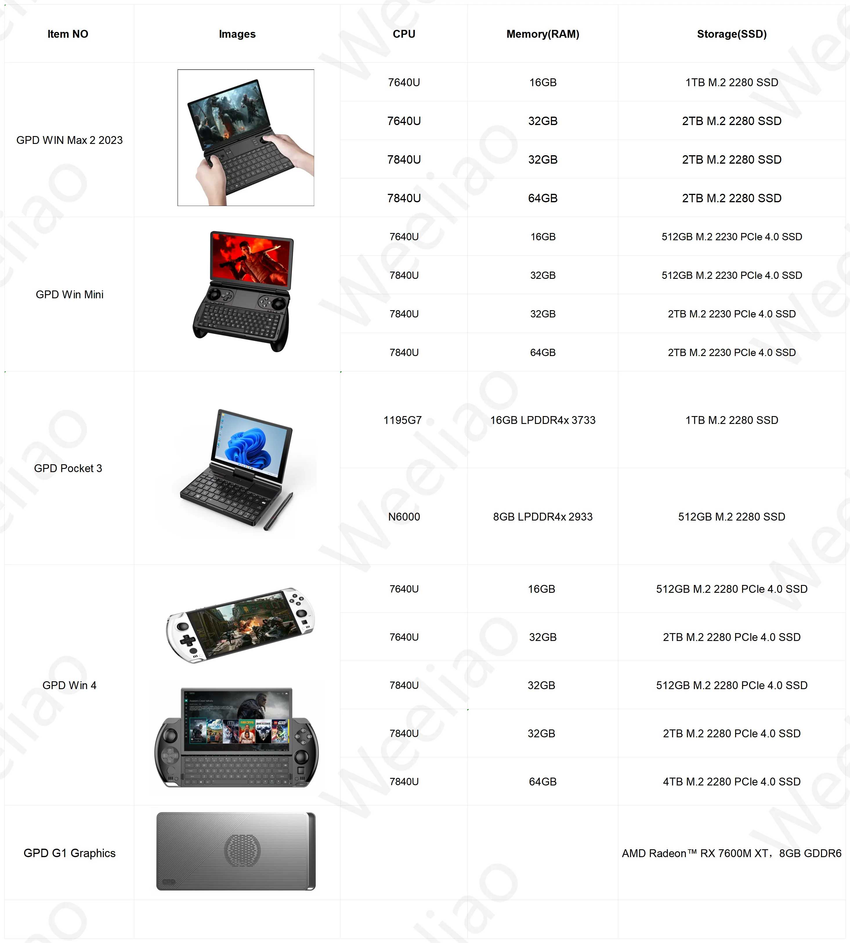 Gpd Win4 2023 6 Inch Touch Screen Mini Game Console Amd 7840u/7640u ...