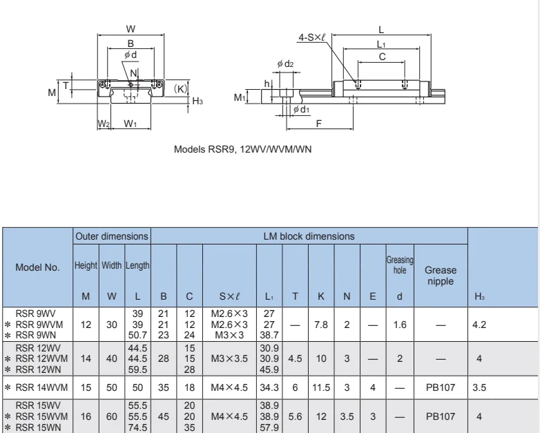 直线运动导向块RSR15导轨L-1000mm RSR15N RSR15WN RSR15WNUU| Alibaba.com