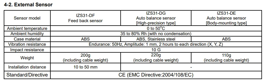 Smc Original Izs Series Static Eliminator Ionizer X Eliminator - Buy ...