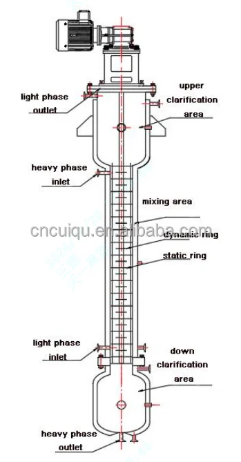 RDC Chemical Hydraometallurgy Pilot Plant - Solvent Extraction Column