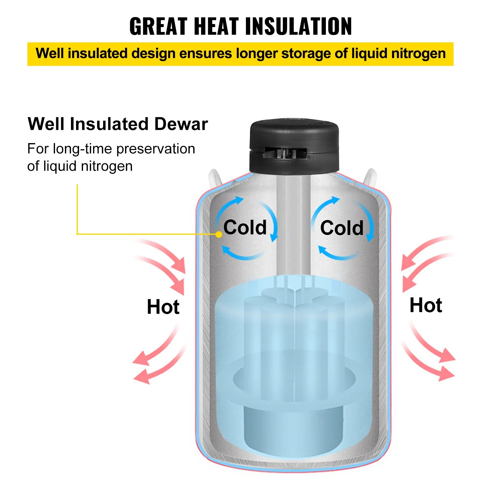 10L Portable Liquid Nitrogen Tank for Livestock Semen Preservation ...