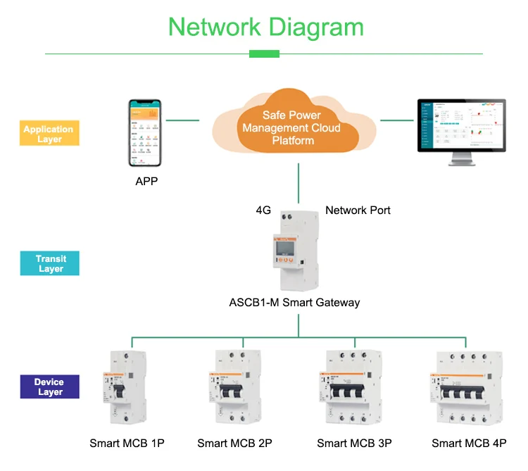 ACREL ASCB1-M-CE Smart Gateway - Real-Time Electrical Monitoring