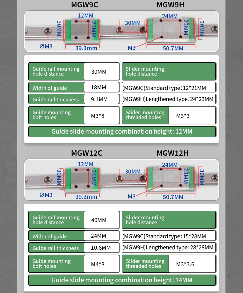 Linear Guides MGN & MGW7 Series Models 7C 7H 9C 9H 12C 12H 15C 15H ...