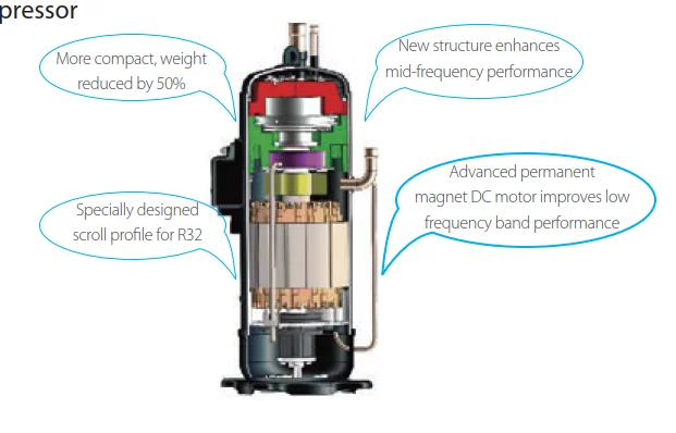 Energy-saving Industrial Air Conditioner - DC Inverter Scroll Compressor