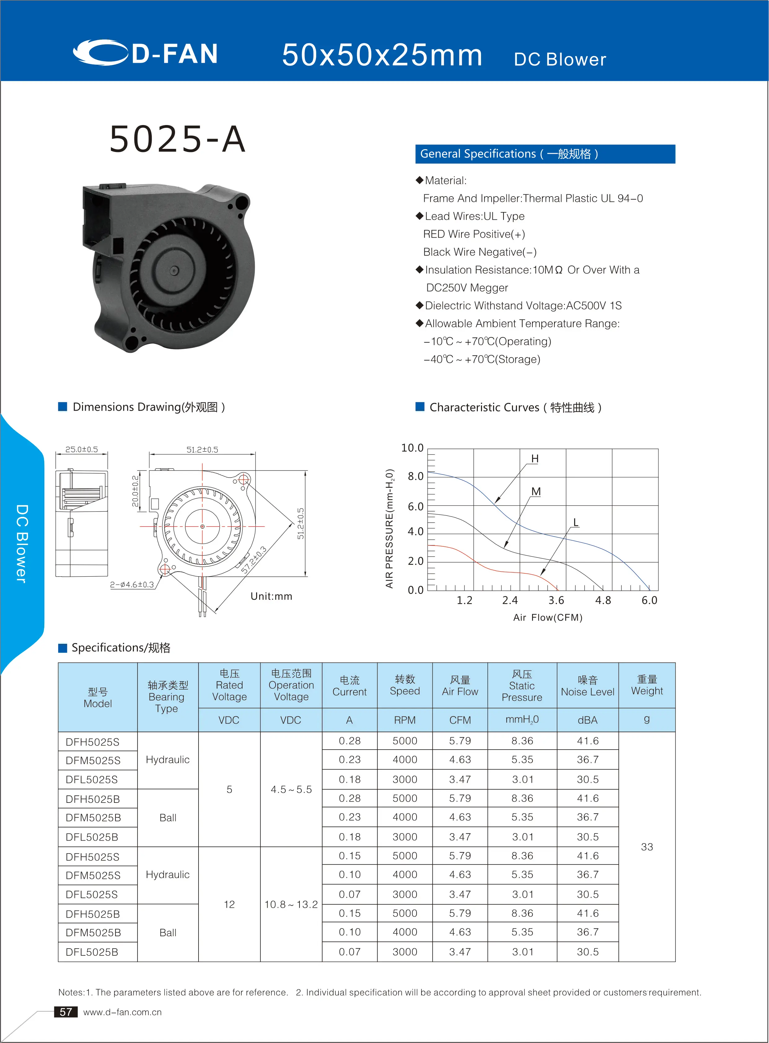 5025 Industrial Exhaust Fan 50mm 12v Ventilation Brushless Dc Blower ...