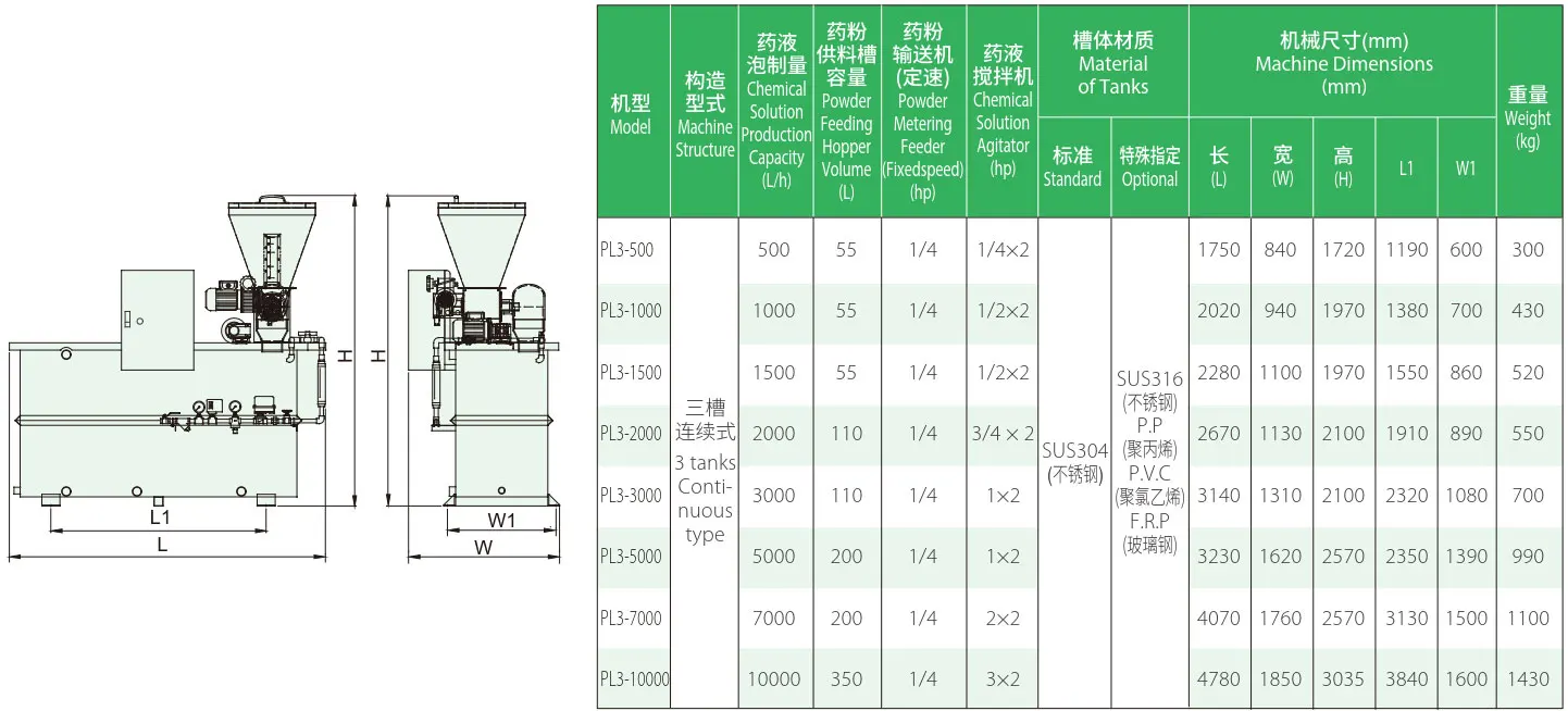 High-efficiency 304 Stainless Steel Automatic PAM PAC Chemical Polymer ...