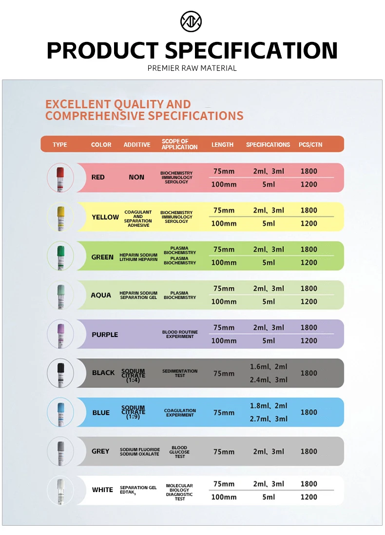 High Quality Edta K2 K3 Vacuum Blood Collection Tube Pet Plastic Edta ...