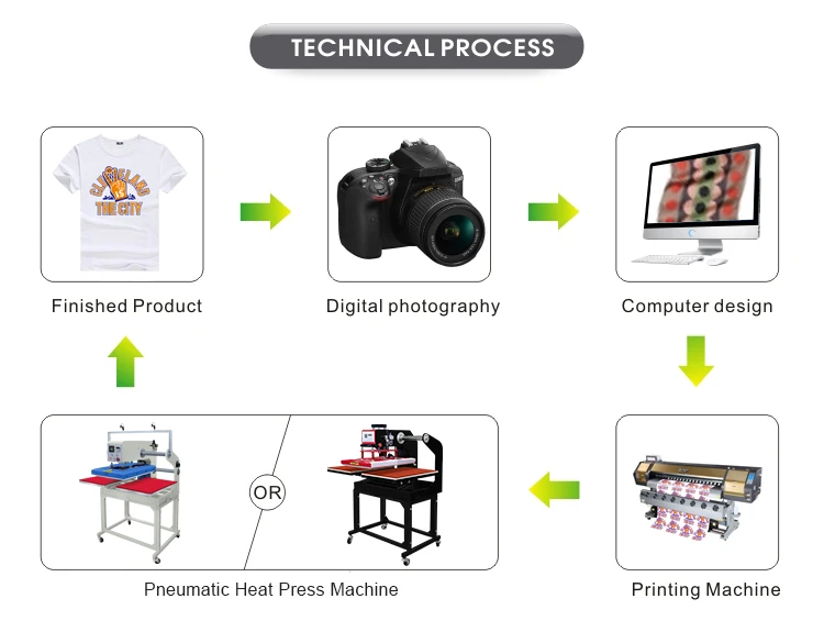 Intelligent Big Size Pneumatic Dual Worktable Heat Press Transfer ...