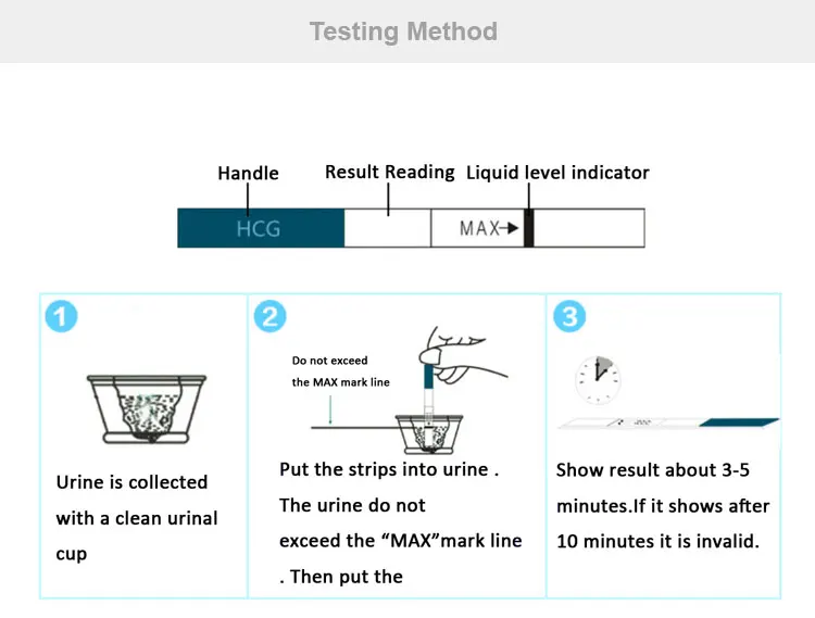 Pregnancy Confirmation Maternal Health Non-invasive Accurate Pregnancy ...