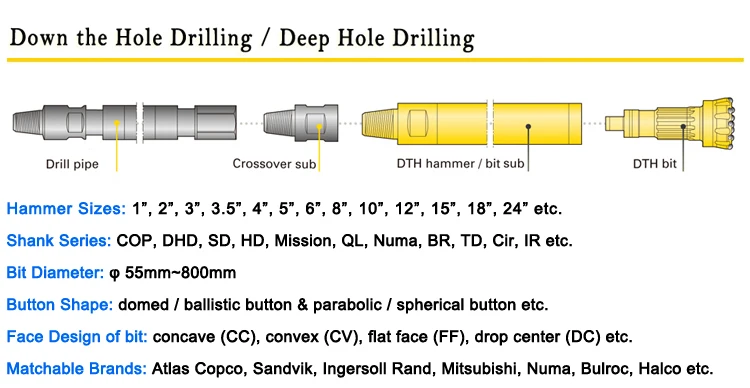 Dth Hammer Drilling Crown Bit High Pressure Dhd3.5 Hd35 Ir3.5 Borehole ...