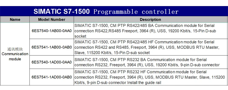 6es75401ad000aa0 Cm Ptp Rs232 Ba Communication Module S71500 Simatic S7 ...