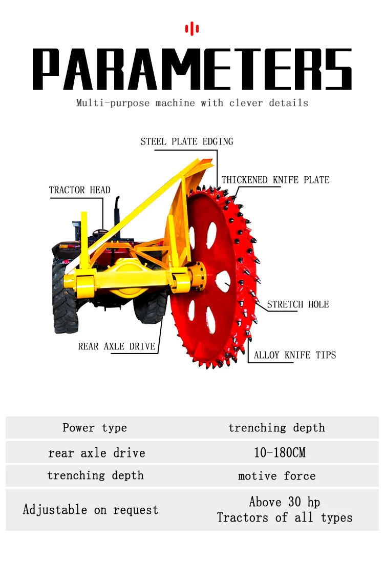 Tractor Drive Disc Trencher Laying Underground Cables Machine Rock ...