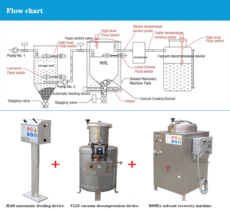 Automation Environmentally Certified Stainless Steel Explosionproof ...