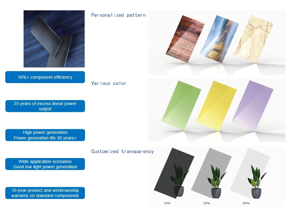 Gaoming Glass Bipv - Double-Glass Solar Power Solutions