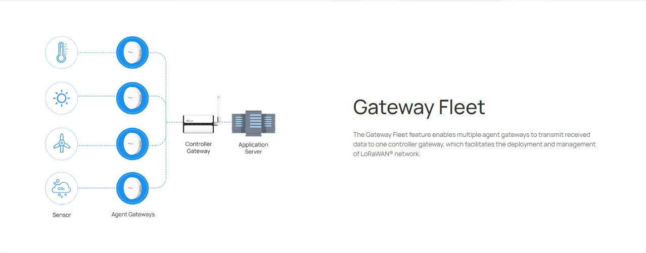 Milesight UG65+4G Iot Gateway - Eu868mhz Lorawan Solution