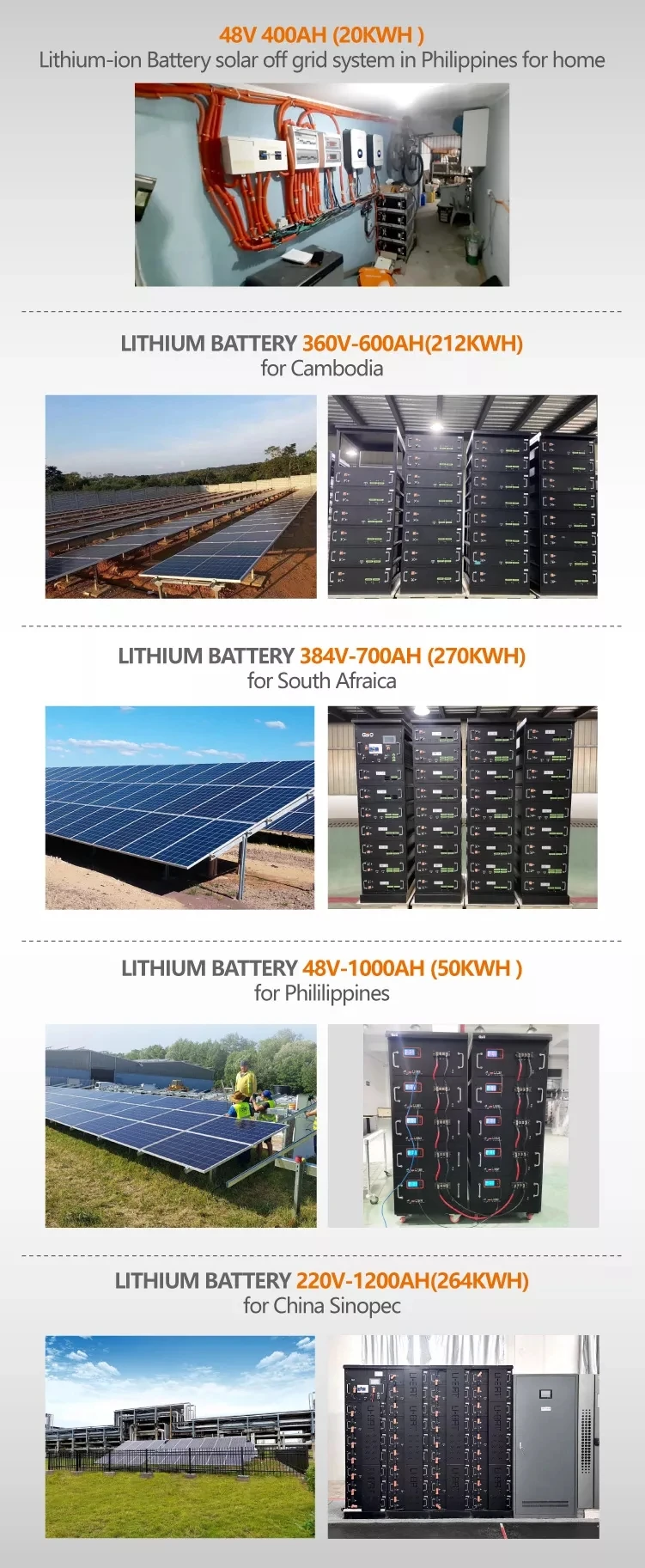 Lifepo4 Solar Lithium Ion Battery Pack 100ah 200ah 24v 48v 2.5kw 5kw ...