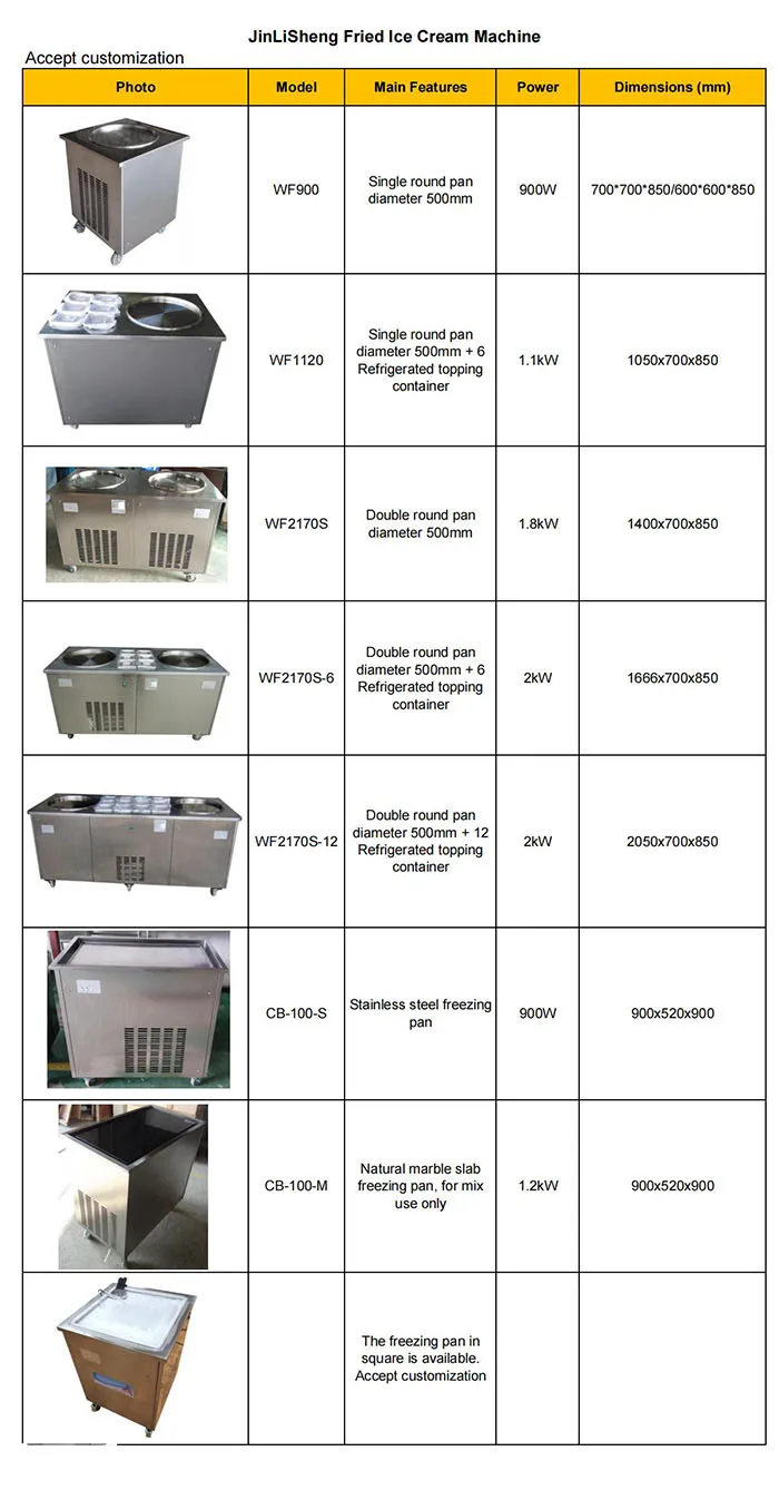 Ice Cream Push Carts/ice Cream Trolley/ice Cream Cart Food Cart - Buy ...