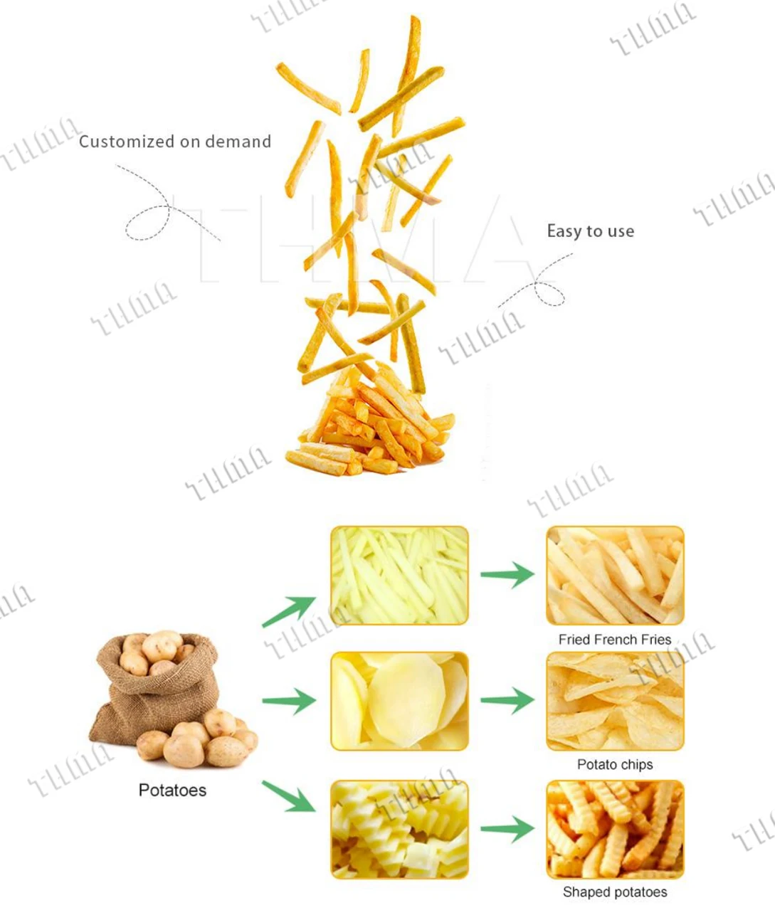 Fully Automatic Frozen Potato French Fries Making Machine Potato Chips ...