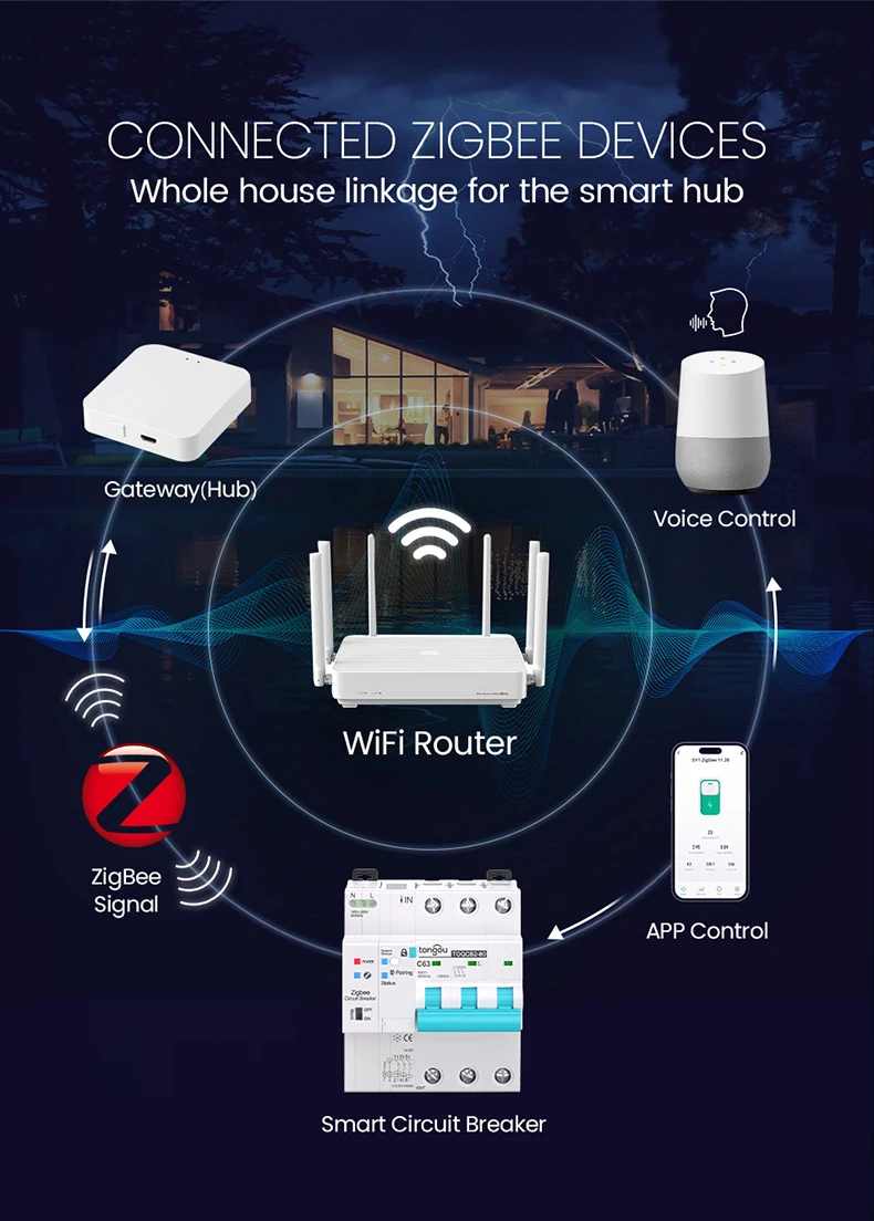 Tuya 2P Zigbee Smart MCB Circuit Breaker for Home Automation - Wireless ...