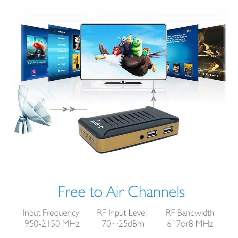 2024 Dvb S2 Satellite Tv Receiver Africa Middle East Southern Asia Hot ...